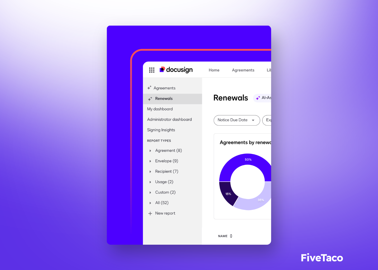 Docusign eSignature | FiveTaco