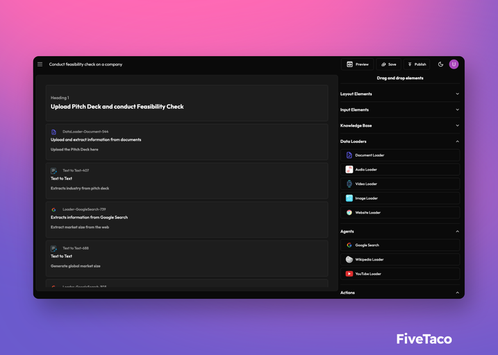 UnifiedStacks | FiveTaco