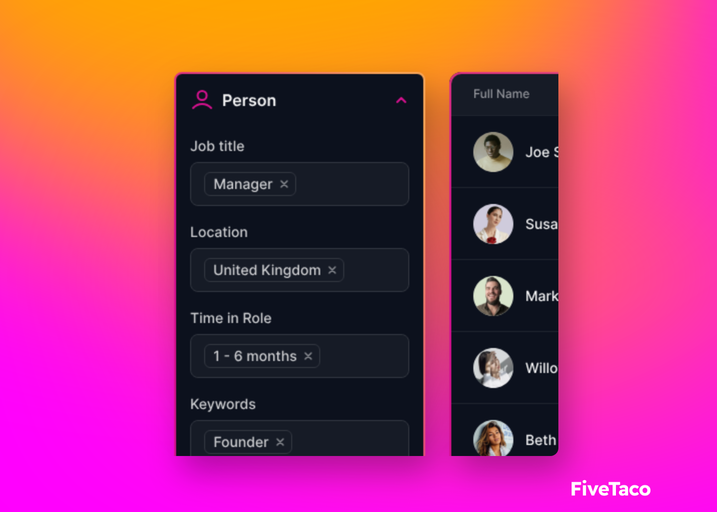 Trigify.io | FiveTaco
