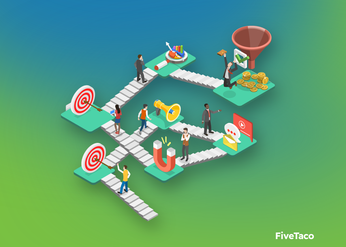 Lead Scrape | FiveTaco