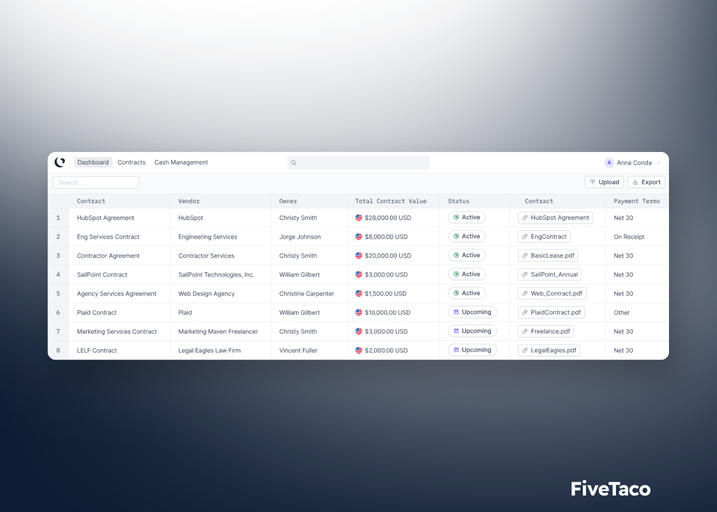 Omi reviews | FiveTaco